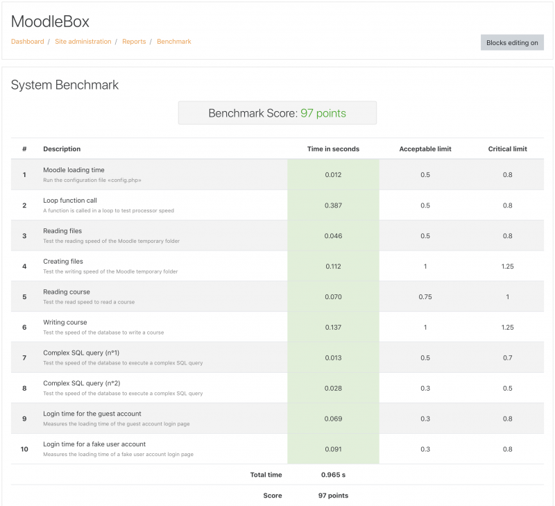 Moodlebox 3 1 0 Poor Moodle Benchmark Score Moodlebox Support